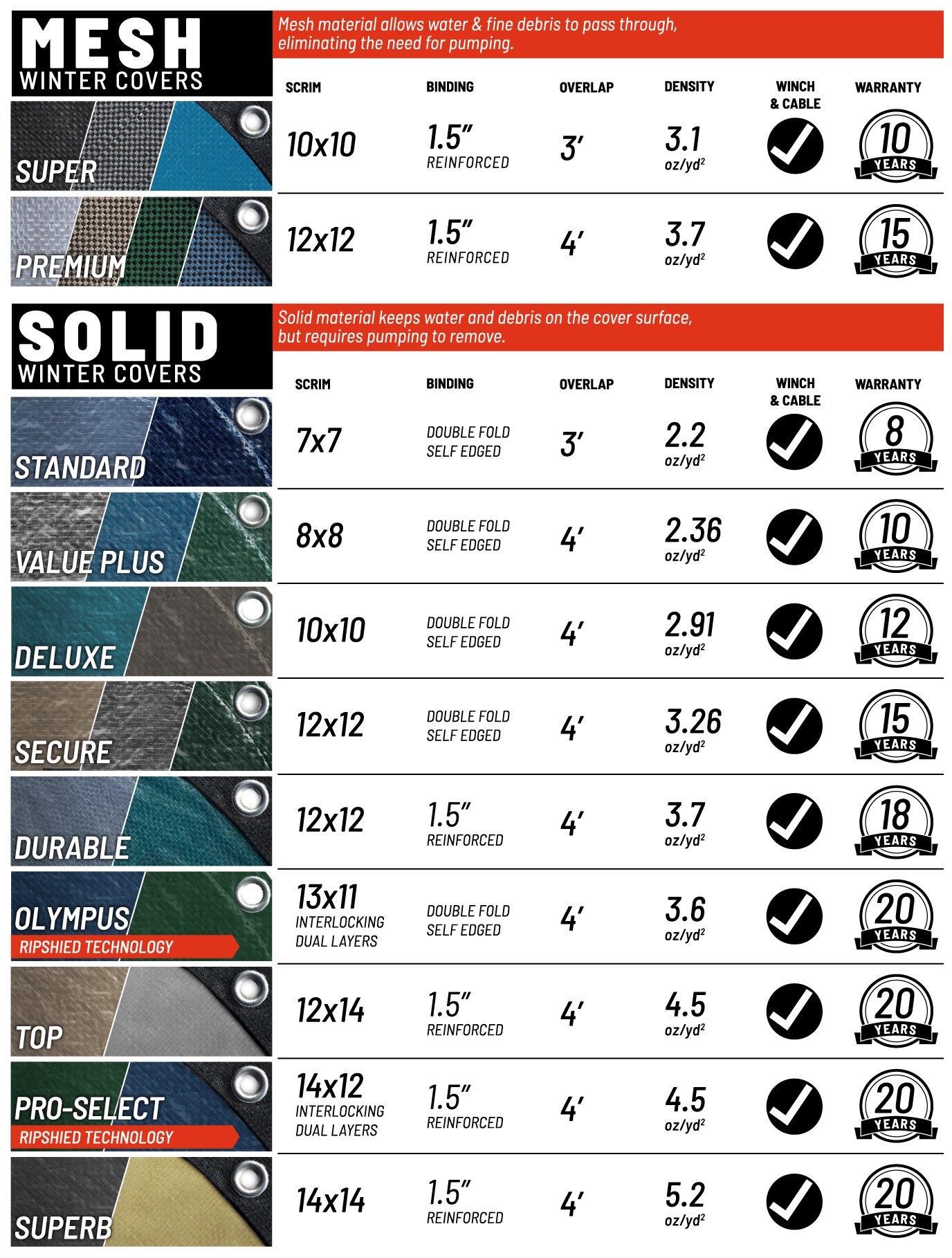 15 Round Pool Deluxe Choice Winter Cover | Wholesale Pool Covers