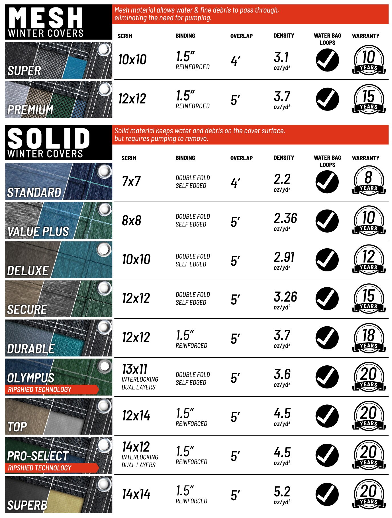 20 x 40 Super Choice Mesh Winter Cover | Wholesale Pool Covers